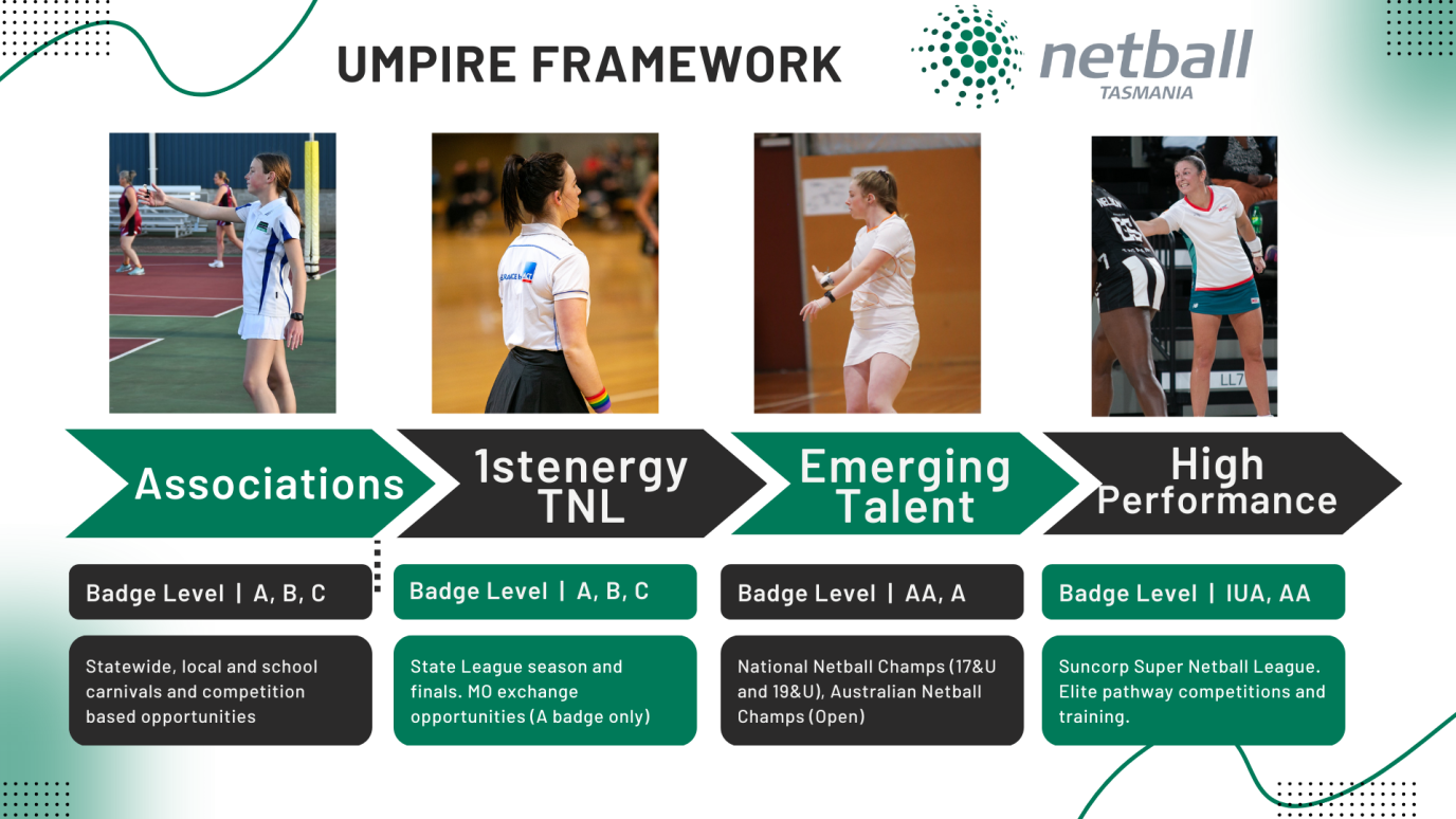 TNL Umpire Information - Netball TAS